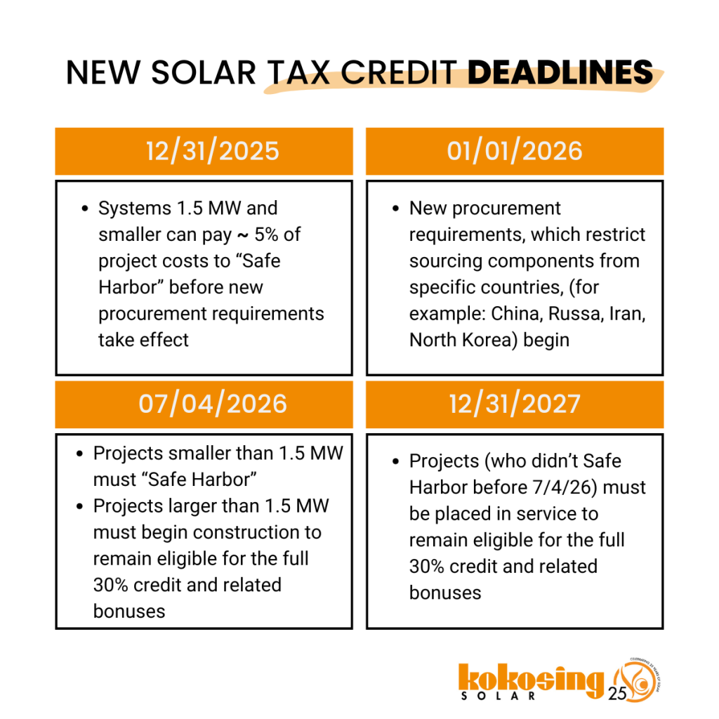 Key Federal Deadlines for the 30% ITC and FEOC Compliance (2025–2027 ...